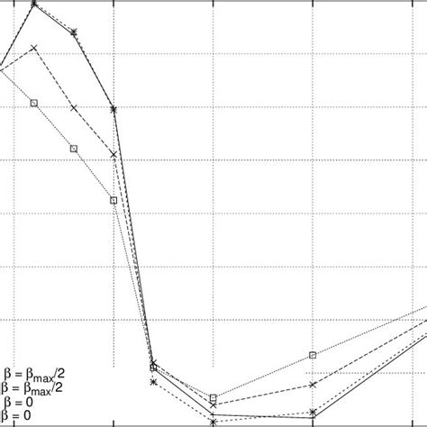 Pdf The Electron Phonon Interaction In Metals