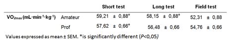 Solved Analyzing Repeated Measures Data In Jmp® Software Masterthesis Example Jmp User