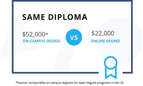 Degree With Discipline Degrees For You