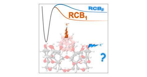 Beyond Duality Rationalizing Repulsive Coulomb Barriers In Host Guest Cyclodextrin Dodecaborate