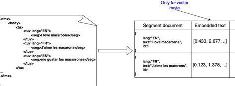Evaluate Large Language Models For Your Machine Translation Tasks On