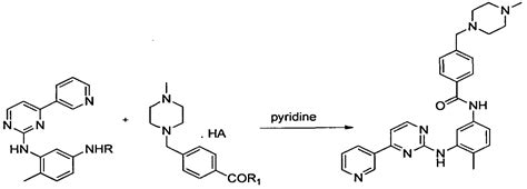 Imatinib « New Drug Approvals