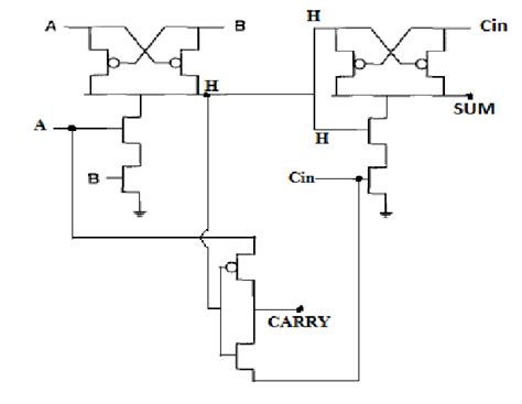 Proposed Ptl Gdi Based Sum Cell Download Scientific Diagram