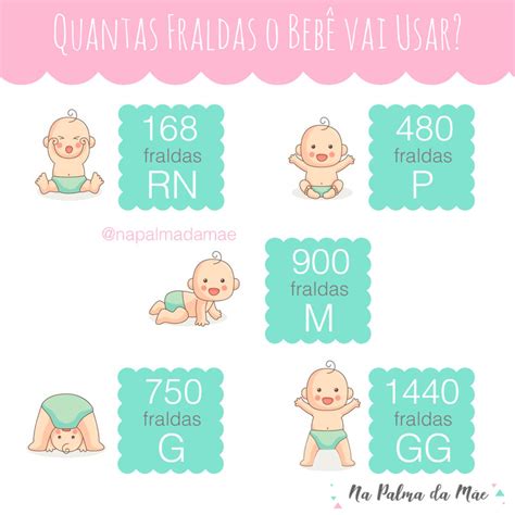 Quantas Fraldas O Bebê Vai Usar