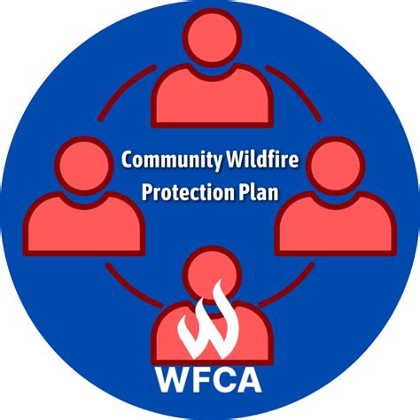 Wildfire Prevention Wfca