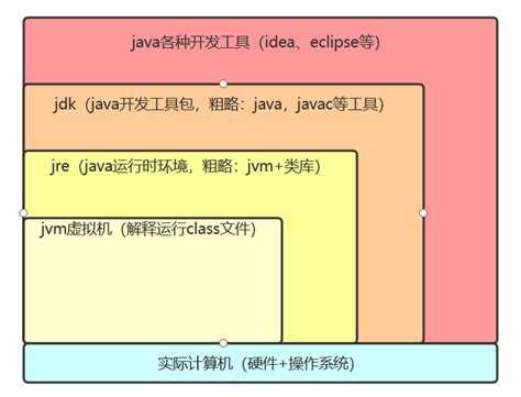 Java Tool之javac、java命令 个人文章 Segmentfault 思否