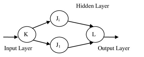 back propagation topology download scientific diagram