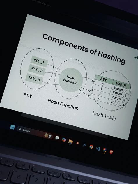 Day5 Hashtable Datastructures Programming Learningjourney Softwaredevelopment Devansh Tyagi