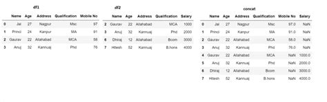 Python Programs To Join Merge And Concatenate Dataframes 2024 Machine Learning Projects