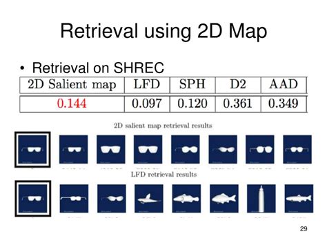 ppt 3d shape analysis for quantification classification and