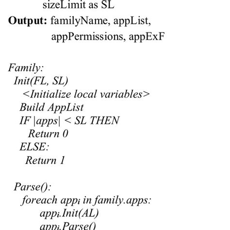 Pseudo Code Of The Dataset Family And App Components Which Show The Download Scientific
