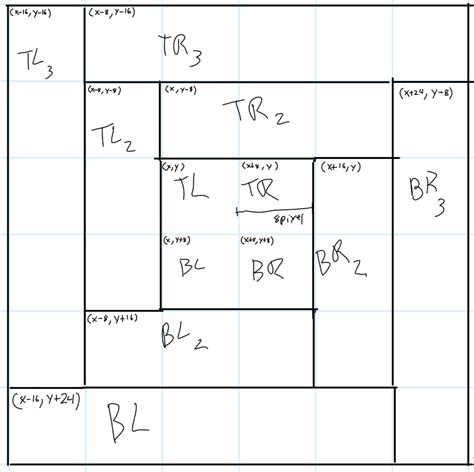 Java Drawing Consecutive Rectangles With An Algorithm Code Review Stack Exchange