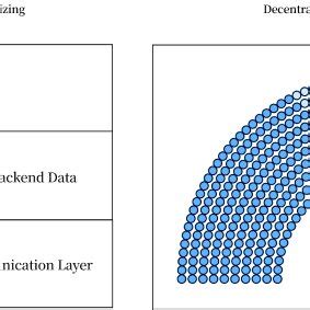 This Is A Simplified And General Concept Of The Distributed Network Download Scientific Diagram