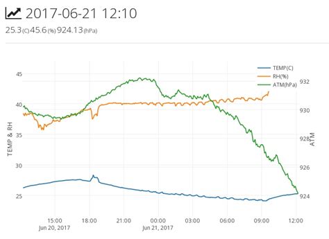 A Line Graph Is Not Displayed If Update Issue Plotly Plotly Js GitHub