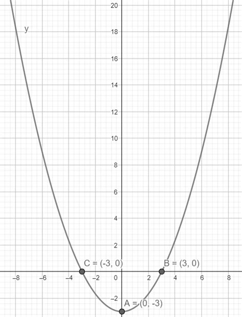 Use A Graphing Calculator To Graph Each Function Use The Quizlet
