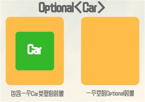 讲讲java8的optional类 java相关 开心洋葱网
