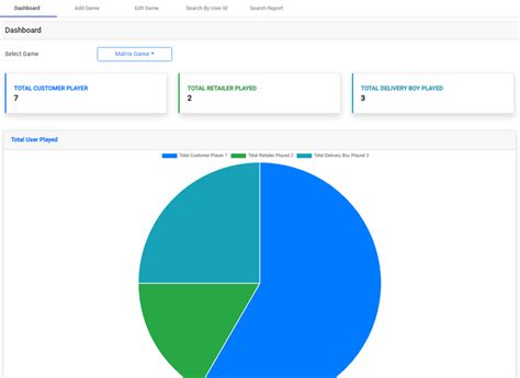 Game Dashboard On Angular Freelancer