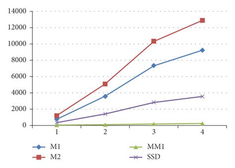 Comparison Between Different Zagreb Indices Of Tm Tcnb² Download Scientific Diagram