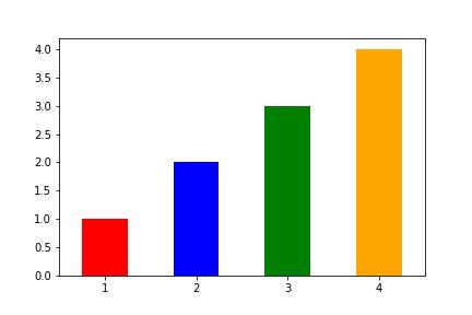 Python Vary The Color Of Each Bar In Bargraph Using Particular Value Stack Overflow