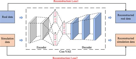 The High Quality Simulation Data Screening Strategy Download Scientific Diagram