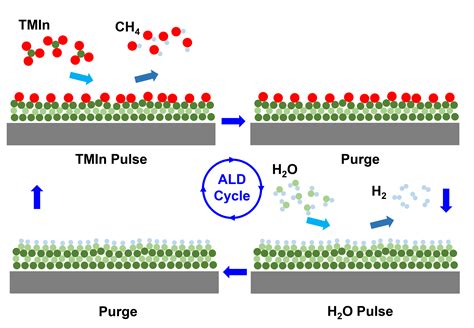 半导体器件与宏微集成实验室 氧化物半导体器件与集成