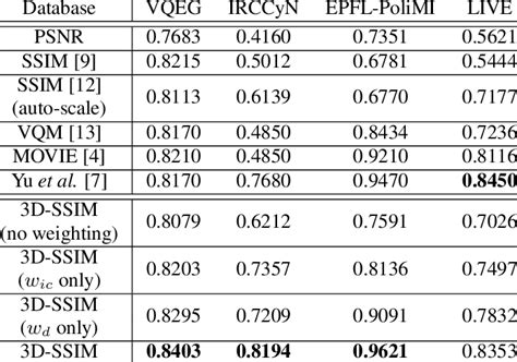 Plcc Performance Comparison Of Vqa Algorithms Download Scientific Diagram