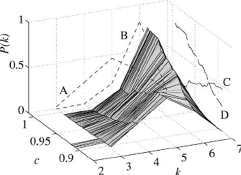 The Radial Distribution Function G ͑ R ͒ As A Function Of Download