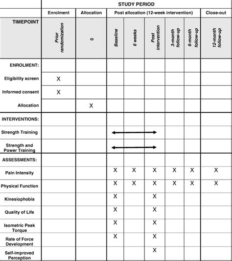 Participant Timeline Schedule Of Enrolment Interventions And Assessments Download