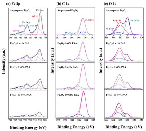 Processes Special Issue Recent Advances In Ceramic Materials Processing Characterization