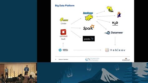 Hadoop On Openstack Scaling Hadoop Swiftfs For Big Data Youtube