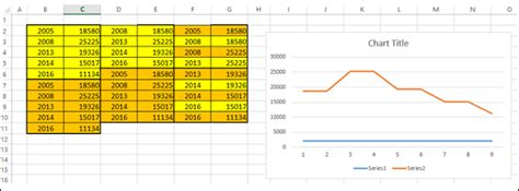 Advanced Excel Step Chart