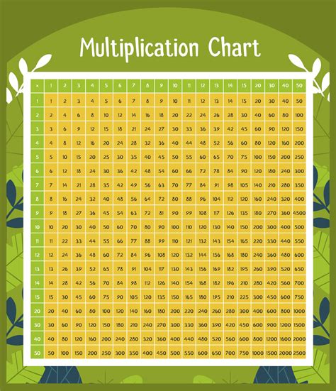 Multiplication Chart Up To 50 Printable
