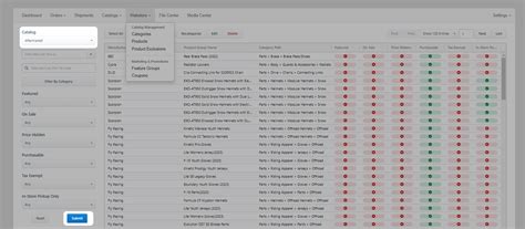 Ecommerce Setup Checklist And Troubleshooting Dealer Spike Help Center