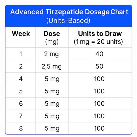 Tirzepatide Dosage In Units Peptidespower