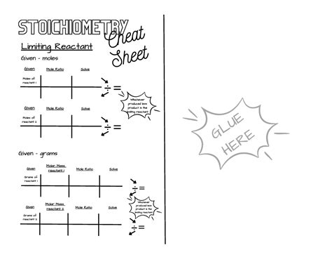 Stoichiometry Cheat Sheet Foldable Studocu