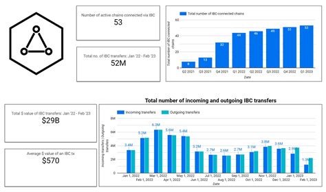 Today Is 2 Years Of Ibc Rcosmosnetwork