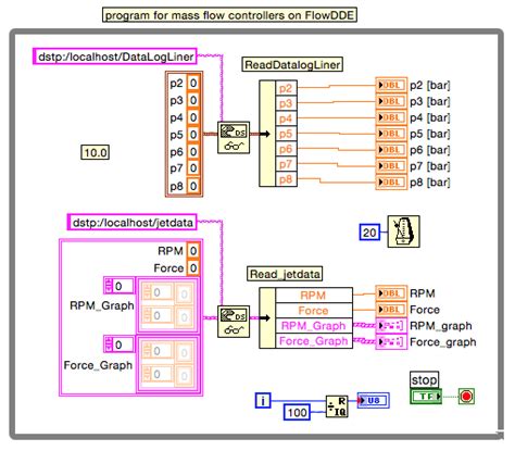 Global Variable Not Updating In Main Vi Ni Community
