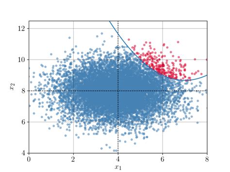 7 Representation Of Monte Carlo Simulation In The Physical Space Download Scientific Diagram