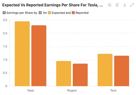 Amy Legate Wolfe On Linkedin Canadastockdigest Stockmarket Stocktok