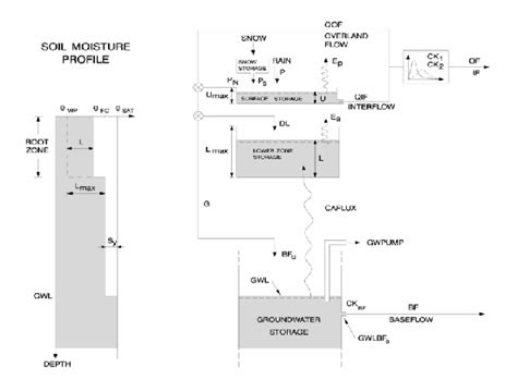 figure 1 from rainfall runoff simulation using mike11 nam and anfis