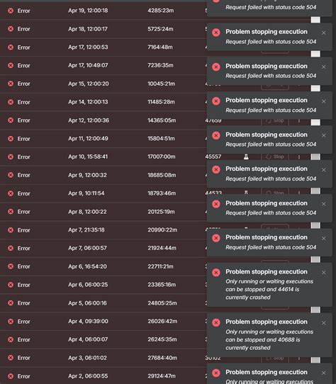 Problem With Delete Execution In Its Workflow Questions N8n Community