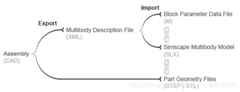 三维建模模型stp格式与matlab中simscape数据交换的问题 stp格式文件导入matlab csdn博客