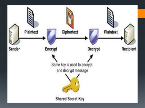 Cryptography And Attacks Ins Pptx Information And Network Security
