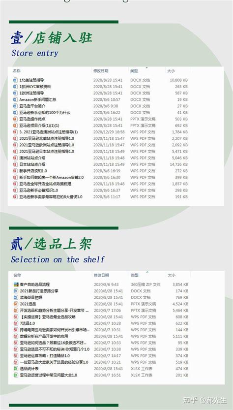 amazon亚马逊干货知识分享 超级干货，新手小白看过来！ 知乎