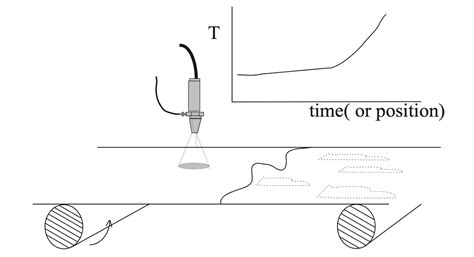 Calibration Testing Procedures