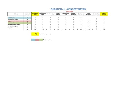 Concept Matrix Pdf