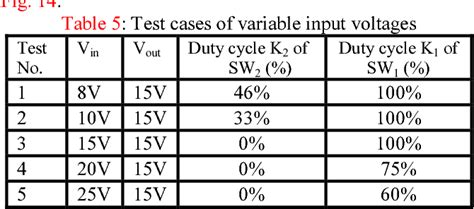 table 5 from design and implementation of microcontroller based non