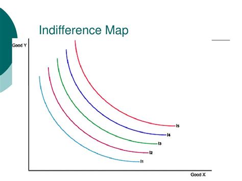 Ppt Consumer Behavior Utility Maximization Indifference Curves