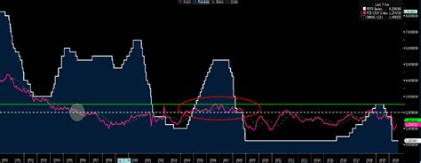 Week Ahead Playbook And Implied Volatility Matrix Pepperstone Uk
