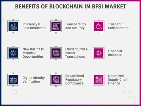 Blockchain In BFSI Market PowerPoint And Google Slides Template PPT Slides